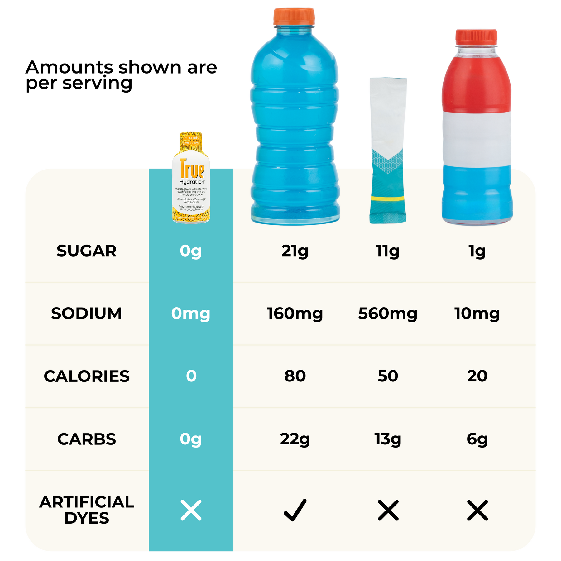 True Hydration | The Hydration Evolution is Here